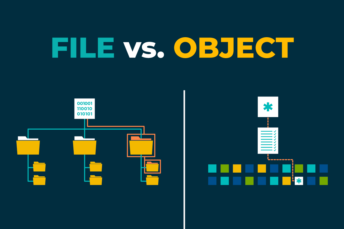 Difference Between Distributed File Storage And Object Based File Storage Systems By Anoop B