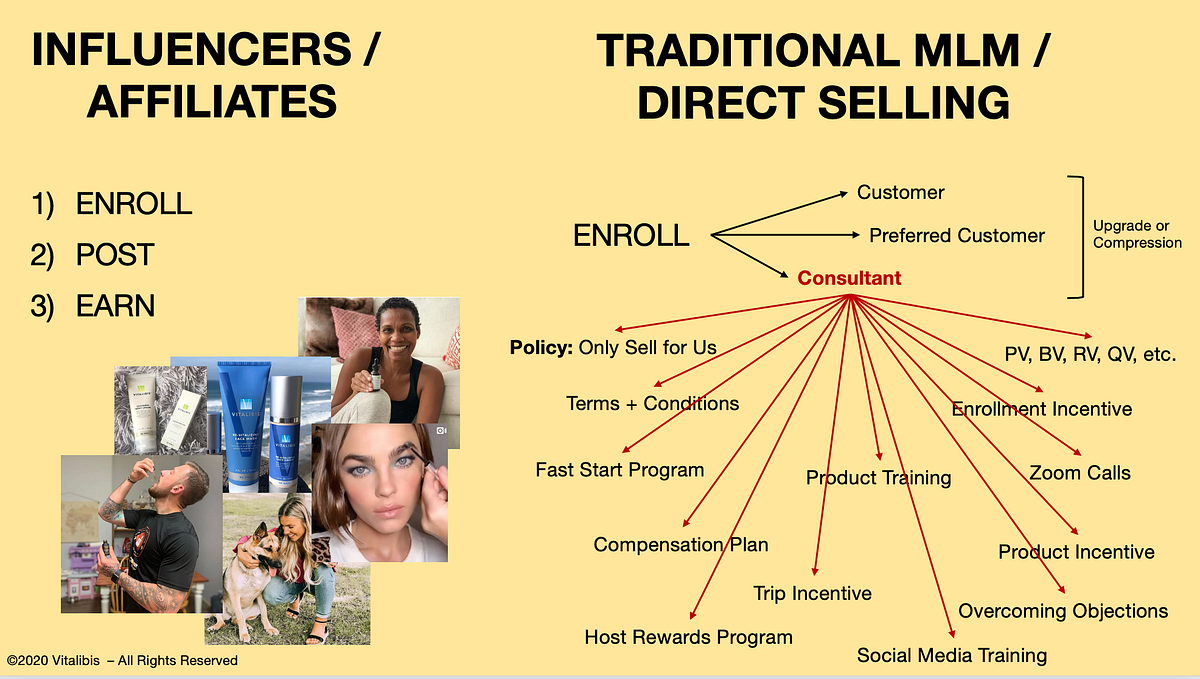 MLM History / Madness and Why We Must Evolve to a New Model within the ...