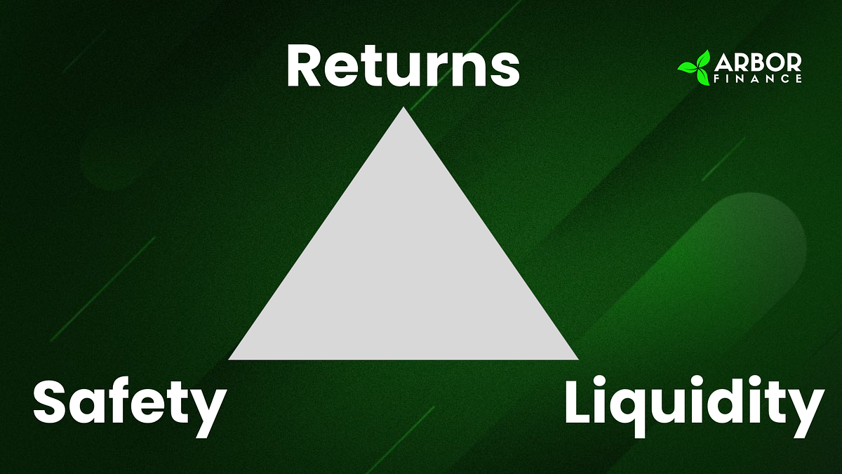 Trade Arbor bonds in an orderbook: Our secondary market is here | by ...