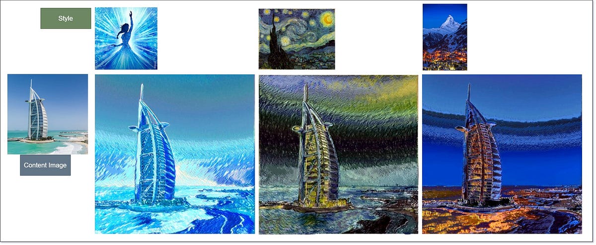 Creating instagram style filters — Neural Style Transfer | by Noufal ...