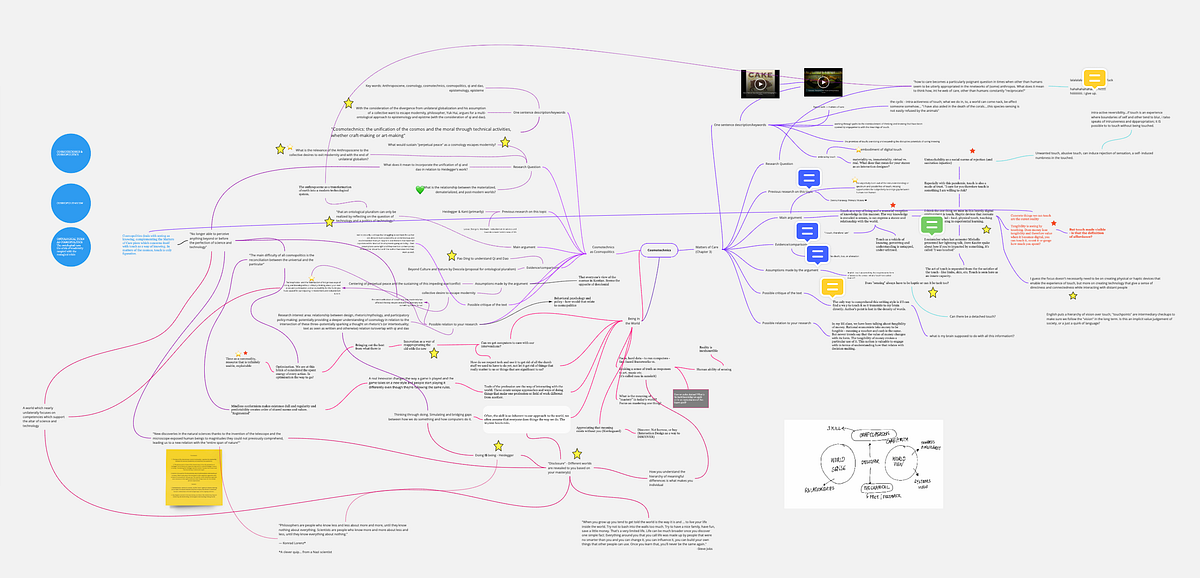 Course Syllabus & Schedule. CMU Seminar III Advanced Interaction &… | by Marysol Ortega | CMU ...