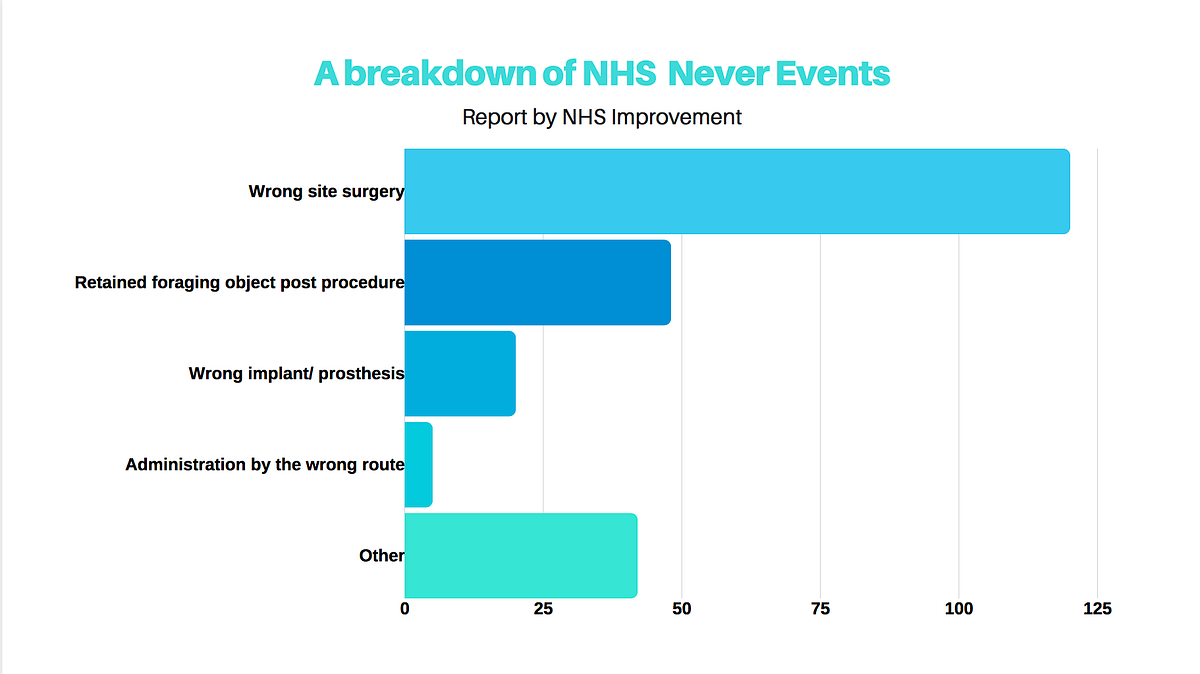Hundreds of NHS patients have suffered due to faults that should never ...