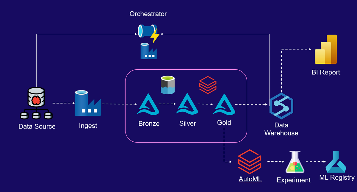 End-to-End Azure Databricks Project using Diabetes 130-US Hospitals for ...
