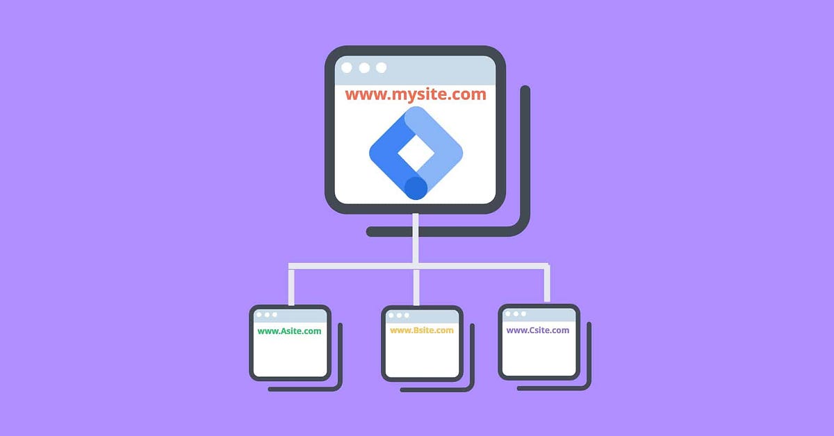 Mastering the Multi-Domain Experience: Cross-Domain Tracking in GA4 ...