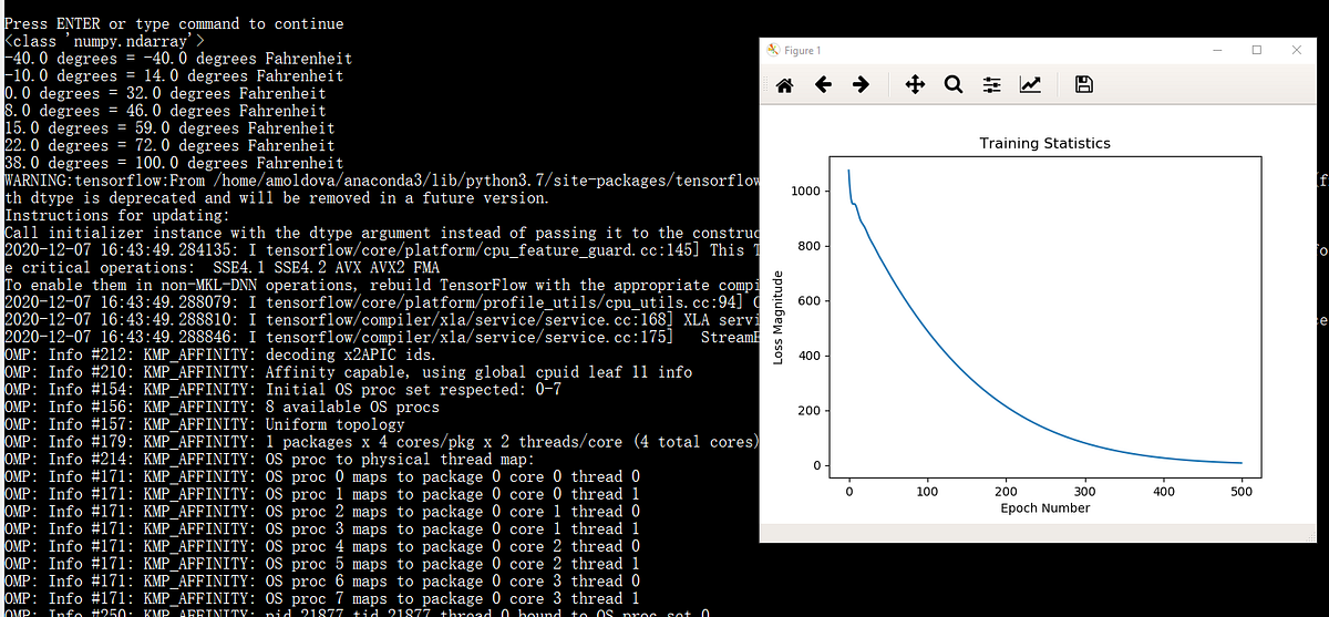 How to display graphs on Ubuntu WSL 2.0/Vim (Python) | by Zalasyu | Medium