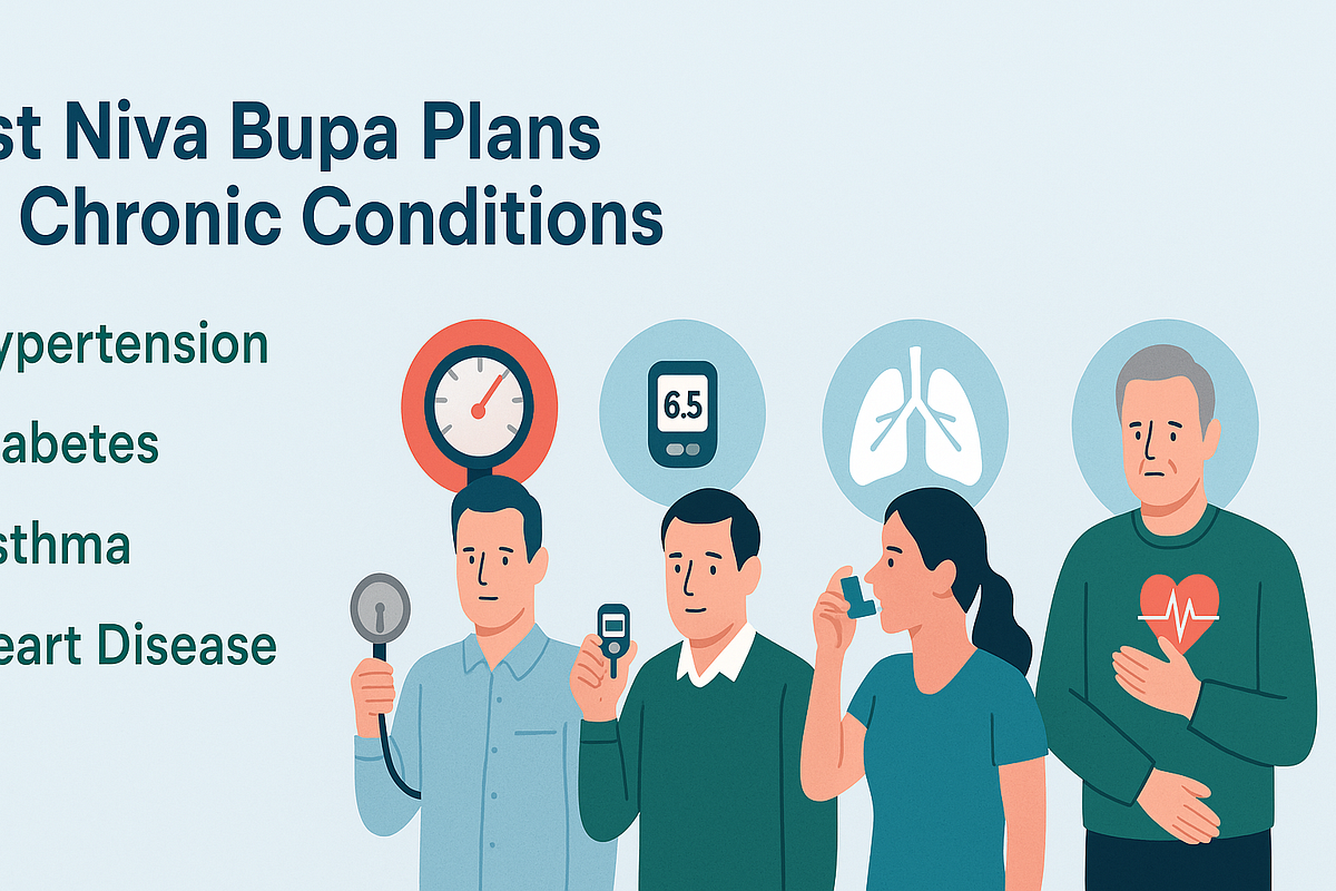 Best Niva Bupa Plans for Chronic Conditions Like Hypertension, Diabetes ...