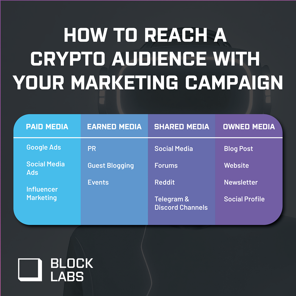 How To Reach A Crypto Audience With Your Marketing Campaign | by Block ...