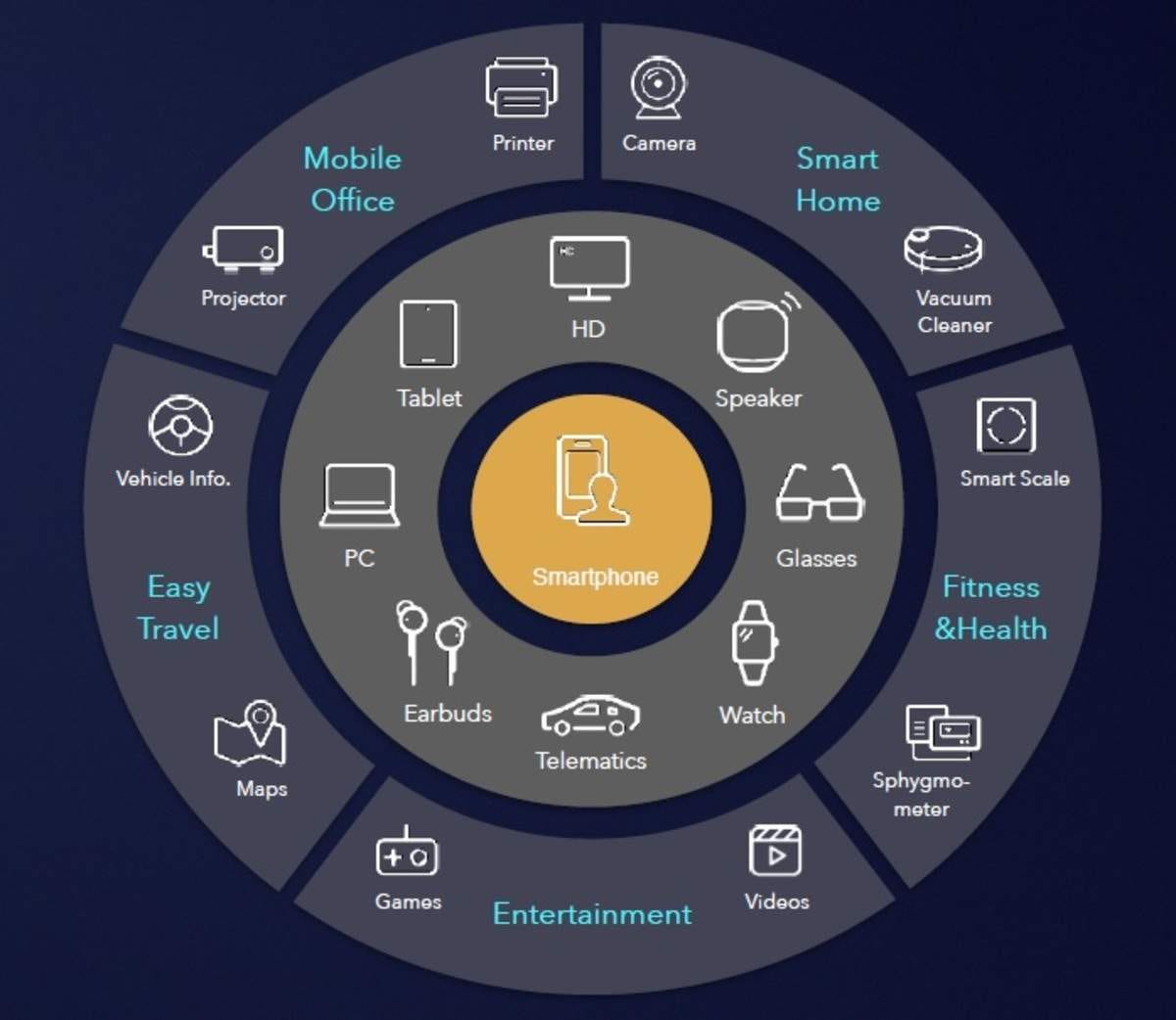 What is 1+8+N and Super Devices?. We have seen the importance of… | by ...