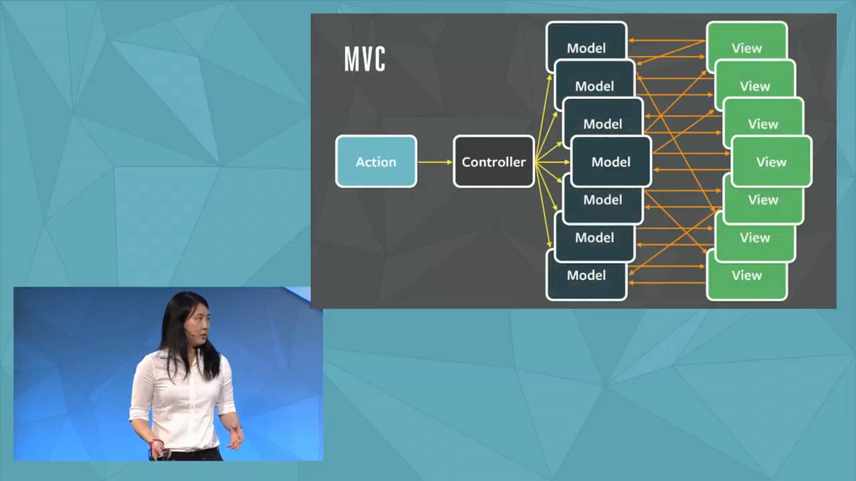 The truth behind redux boilerplate | by Gonzalo Acosta | Medium