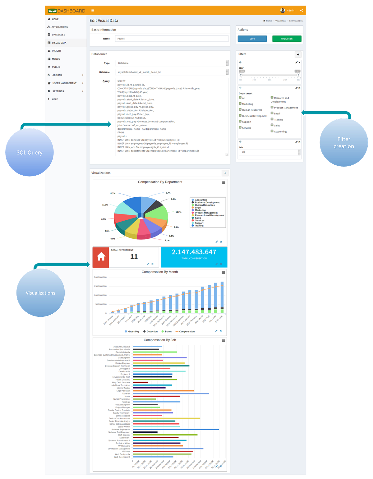 Komodo PHP dashboard. Data is an important element in the… | by ...