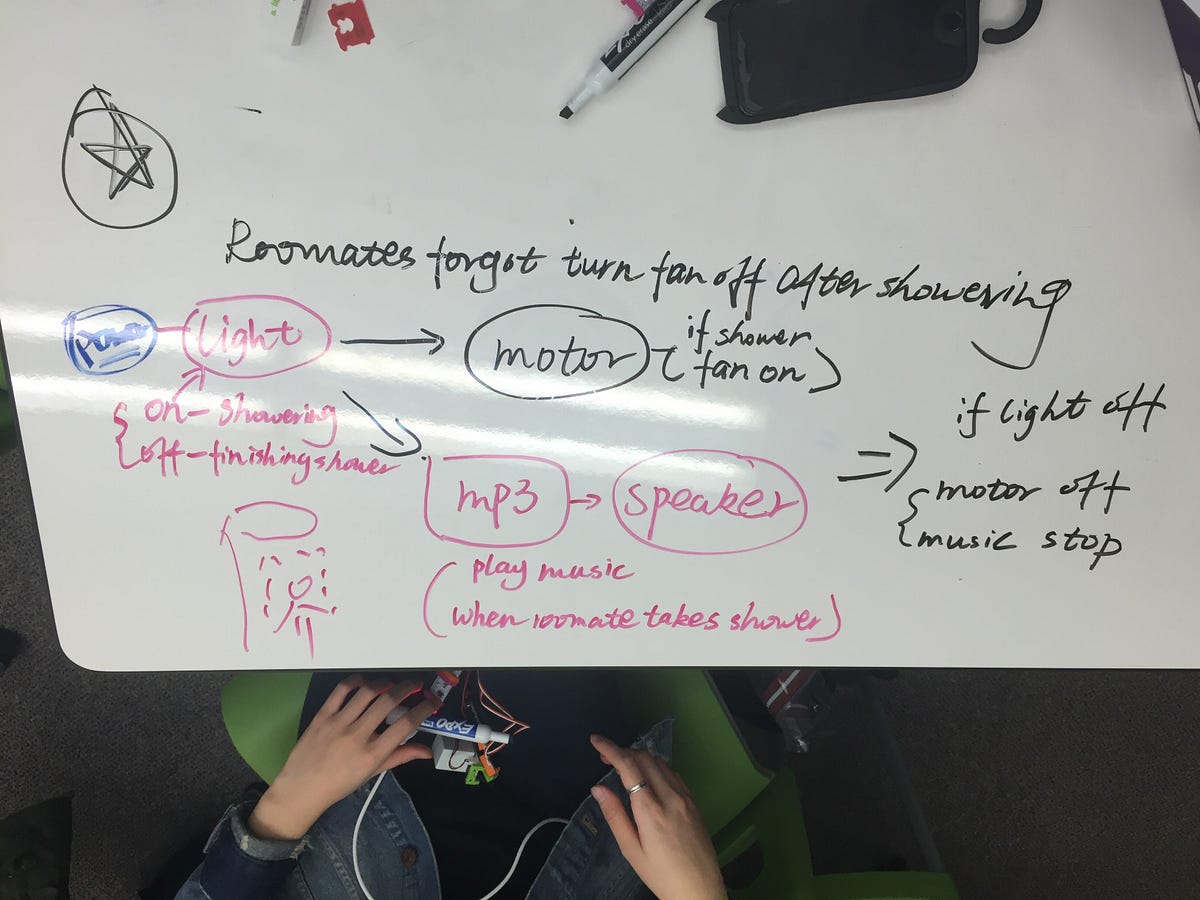 Device Prototyping. Process of build prototype | by Yuhao Shui | Medium