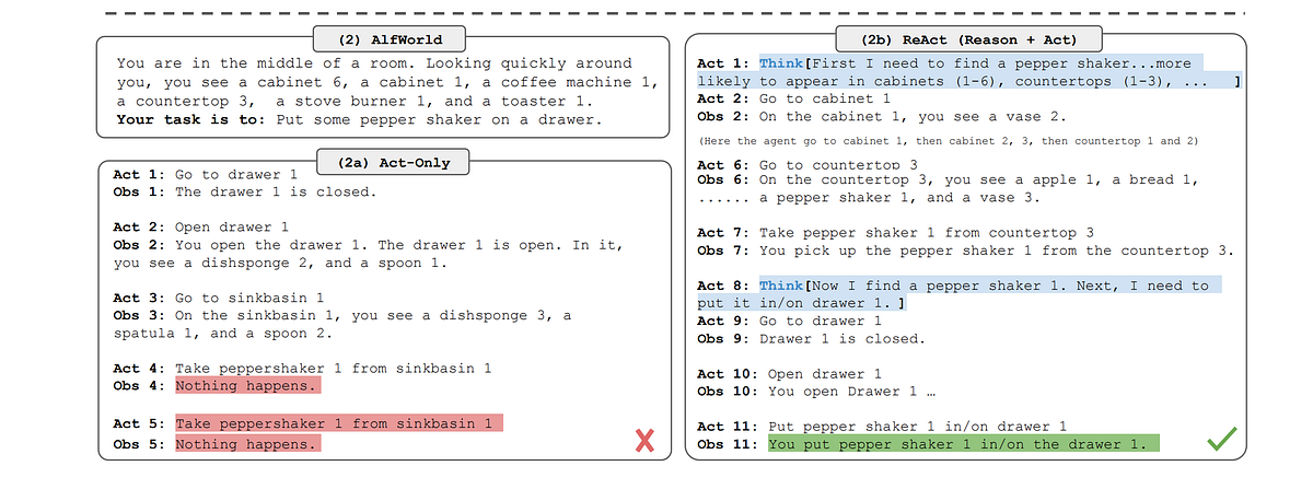 ReAct prompting in LLM : Redefining AI with Synergized Reasoning and ...