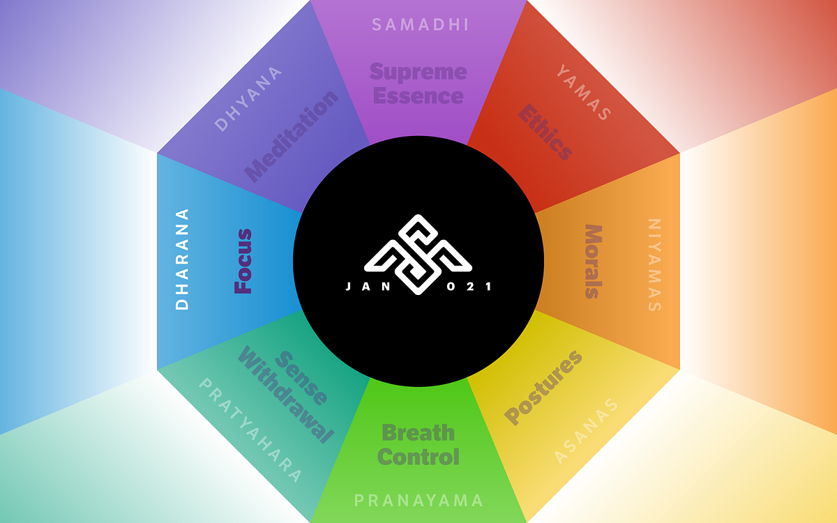 Finding Inter-Inner Focus. Canto Six of an eight-limbed epic poem | by ...