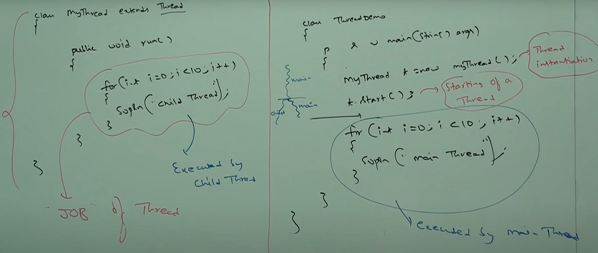 Multi Threading in Java. Executing several task simultaneously… | by ...