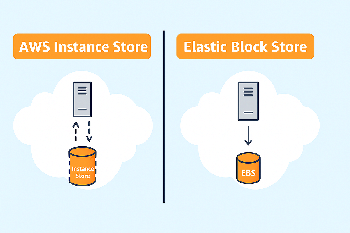 Instance Store vs EBS. The main difference between AWS… | by Murilo ...
