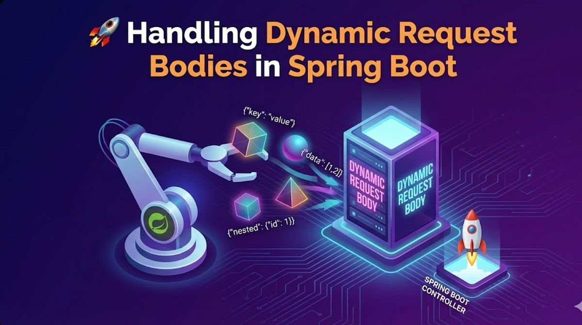 🚀 Handling Dynamic Request Bodies in Spring Boot | by Karuna | Jan ...