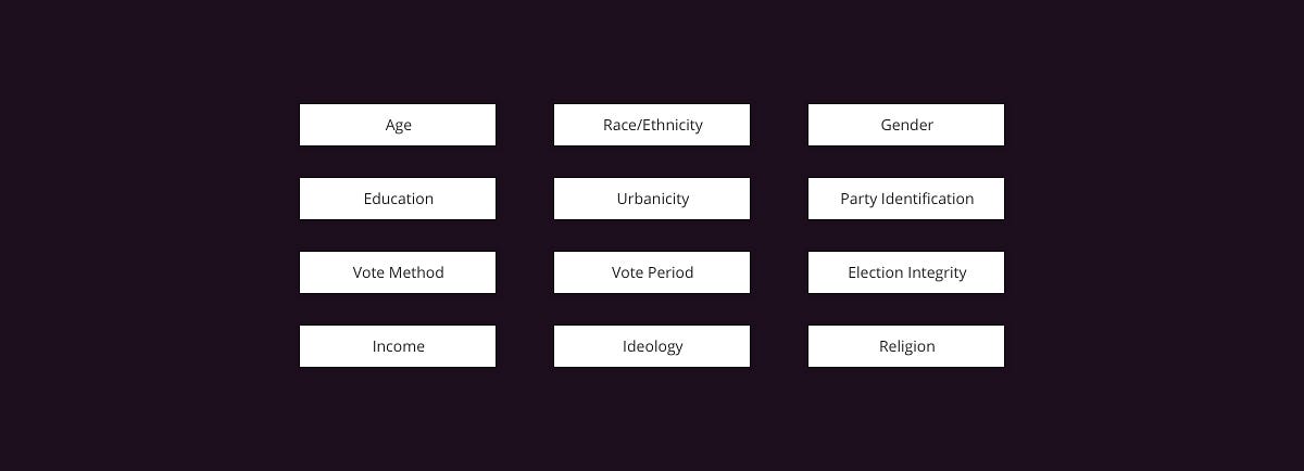 Standard Independent Variables and Their Use in Crosstab Banners | by ...