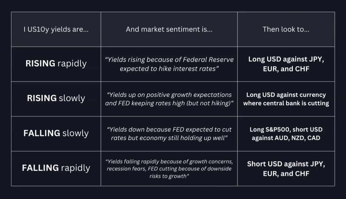 I Simplified Forex Fundamentals Into This 4 Step Cheat Sheet | Investor ...