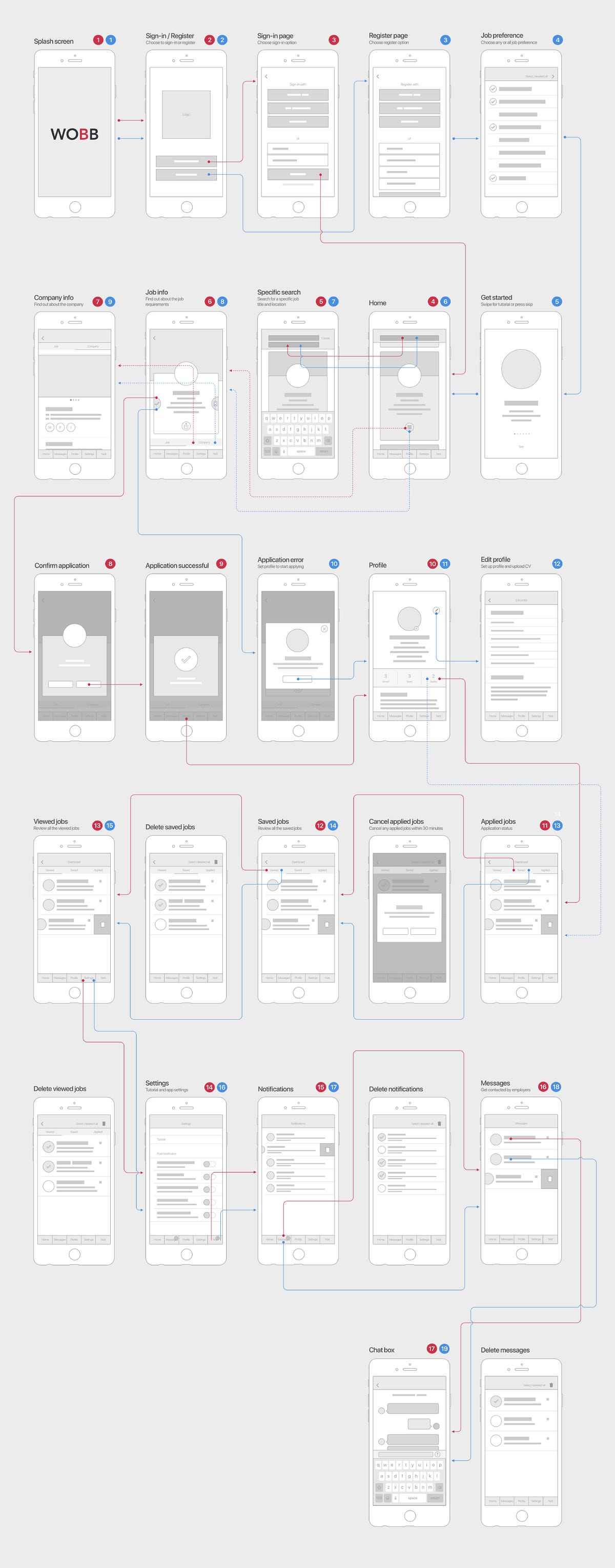 WOBB App — A UX Case Study from the Archives | by Mirah | Medium