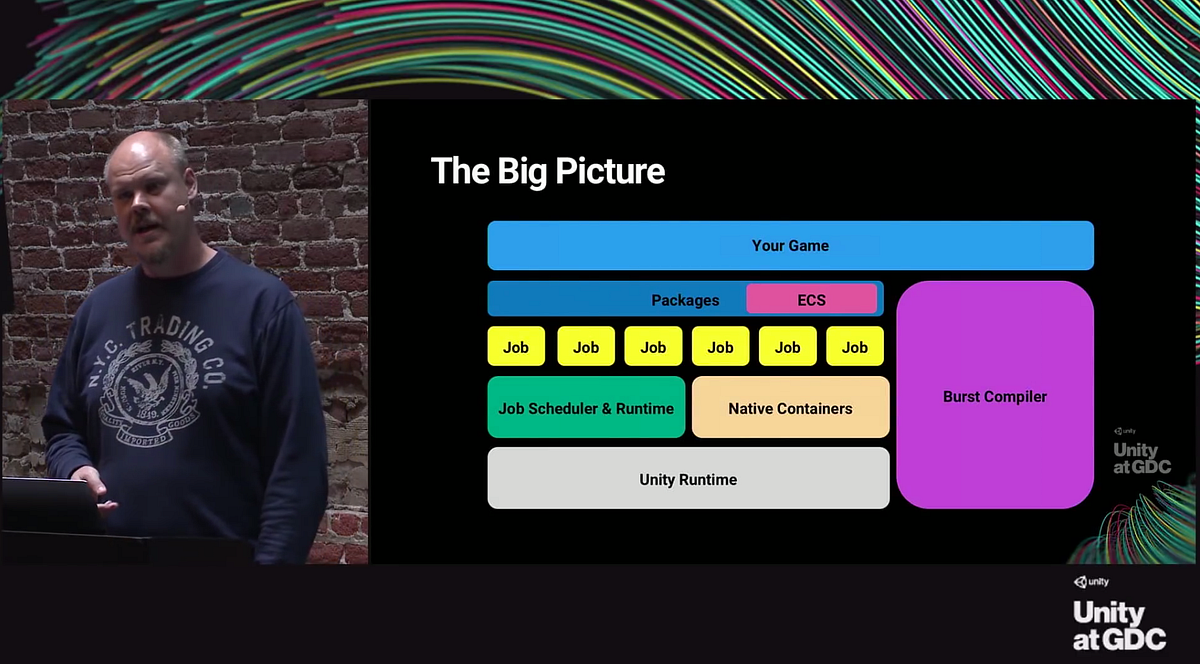[Unity at GDC] C# to Machine Code | by 5argon | Medium