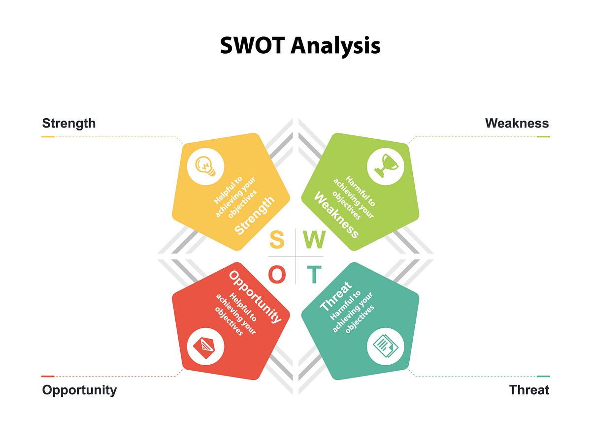 Why SWOT Analyses Matter. SWOT analyses set the stage for… | by Devin ...