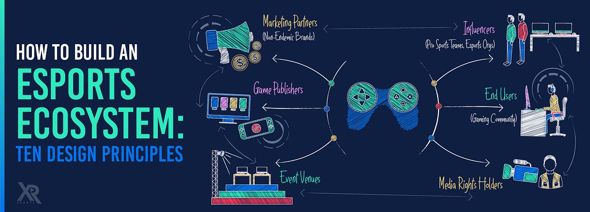 How to Build an Esports Ecosystem: Ten Design Principles | by XR Sports ...