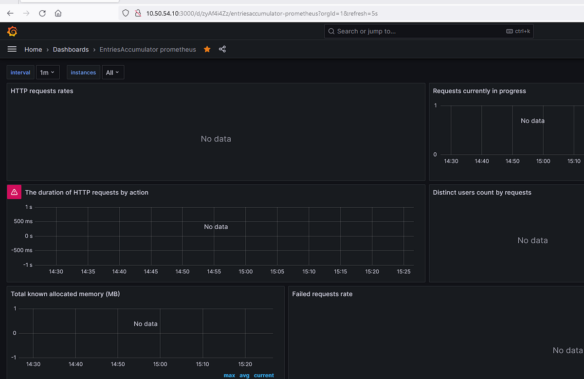 Grafana Remote Command Execution Through SQL Server | by Vahagn Israelian | Medium
