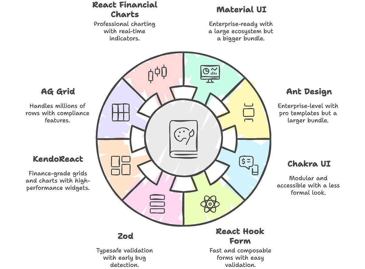 20 Essential React Libraries Every Finance App Needs in 2025 (Don’t Let Your Stack Fall Behind ...