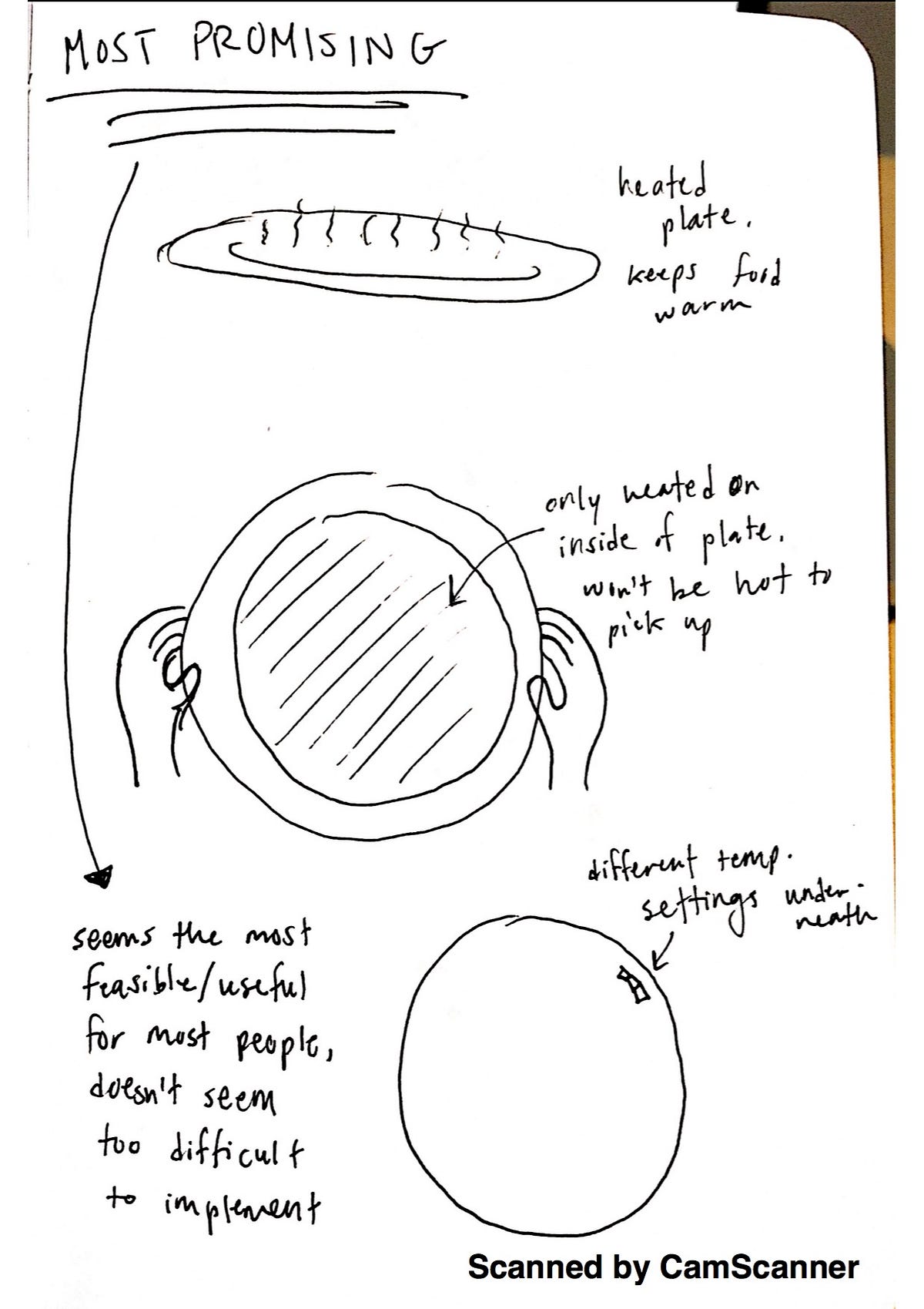 Sprint 3 — Ideation. In this sprint, we were assigned the… | by Jameson ...