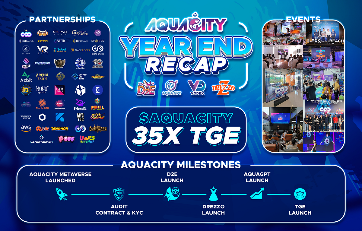 Aquacity Year 2023 Recap. Navigating Waves of Success | by Aquacity ...