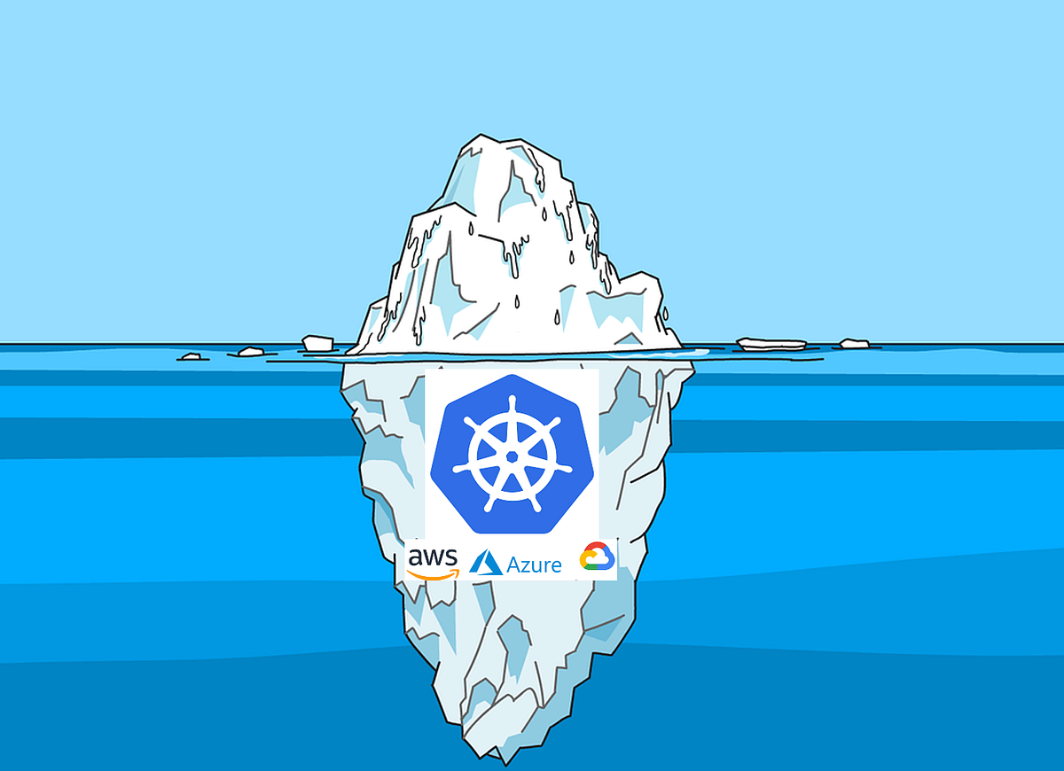 Hidden Costs Of Kubernetes And Optimization Strategies By Anaranya Bagchi Medium