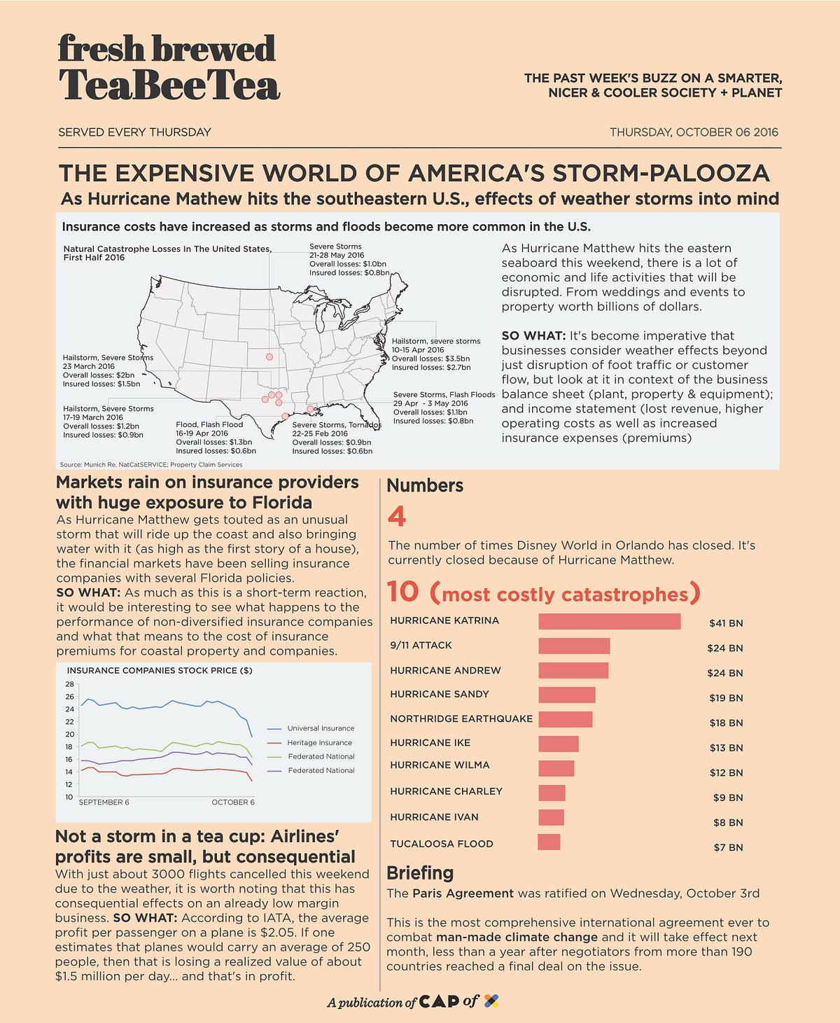 The expensive world of America’s storm-palooza | by Brian Oduor | Medium
