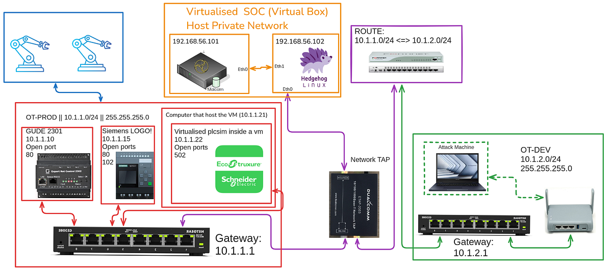 Setup and Tune an OT SOC (Part 4): Custom Suricata Rules and Nuclei ...