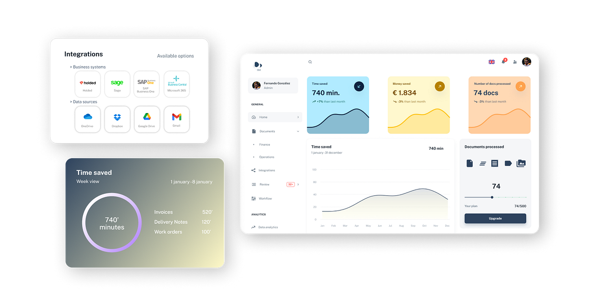 How a SaaS can reduce the administrative costs of a construction ...