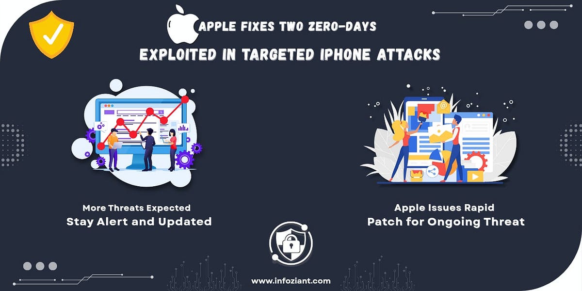 Apple’s Zero-Day Exploits: What They Mean for You & How Infoziant Can Keep You Safe | by ...