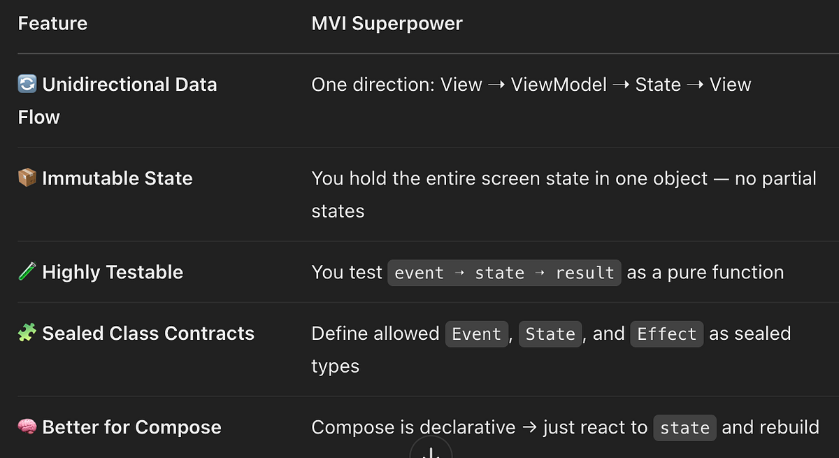 Migrating From Mvvm To Mvi With Clean Architecture In Kotlin Android With Jetpack Compose Medium