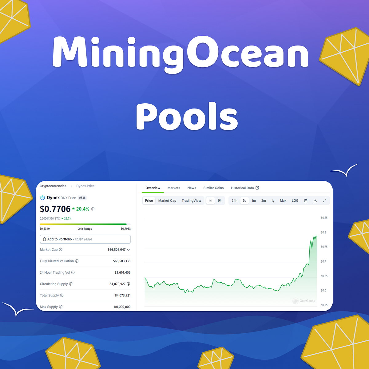 Hey mates! Coin’s price pumps up! There is a good chance to start ...