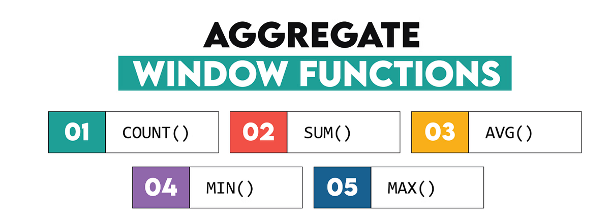 Ultimate Guide — Window Functions | by Pulumatirambabu | Medium