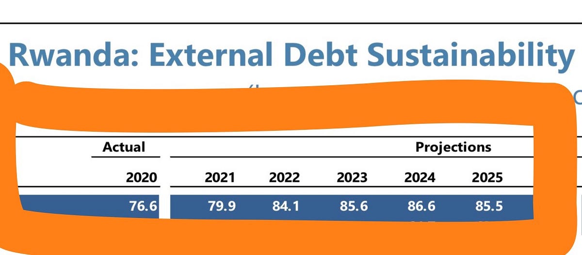 Kagame’s Excessive Thirst for Borrowing Has Pushed Rwanda’s Debt to US ...