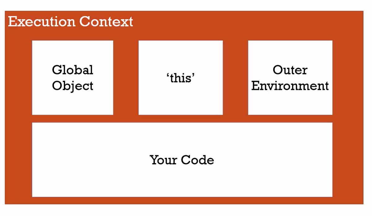 JavaScript Basic Terms. I thought I will write a post for… | by Kasia ...