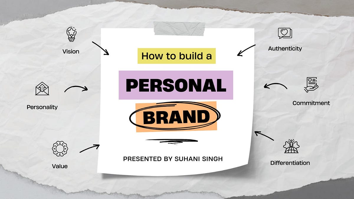 Why Is Personal Branding Important? The Key to Success in Today’s Market | by Suhani Singh | Sep ...