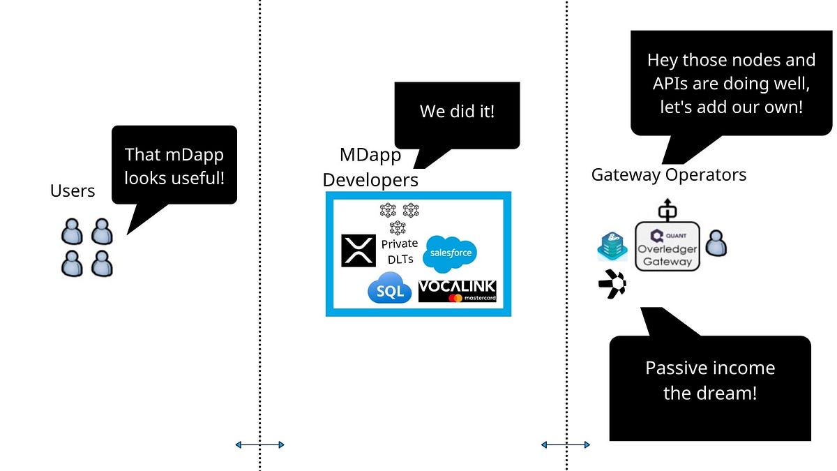 Quant Network (QNT) Growth Model. How they are set up to grow | by ...
