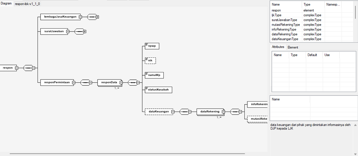 Implementing XML and XSD 1.1 to Support Financial Institutions Responding to Tax Authority ...