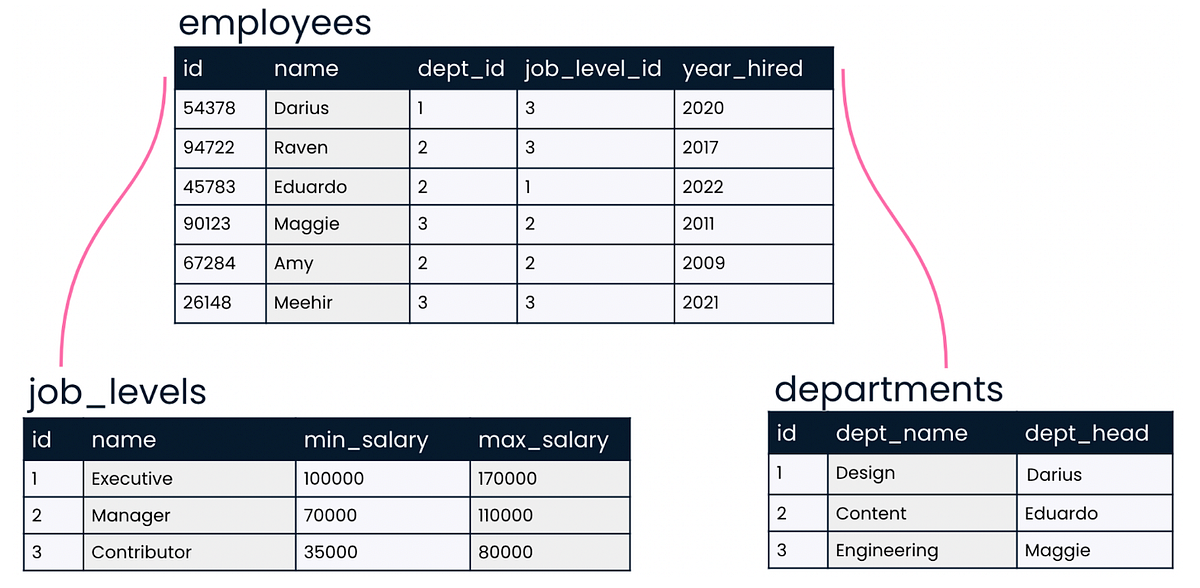 Machine Learning in Venture Capital | by Estella Thy | Medium