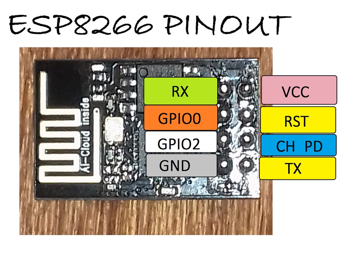 Flashing The Official ESPRESSIF Firmware in ESP8266 !!! | by J3 ...