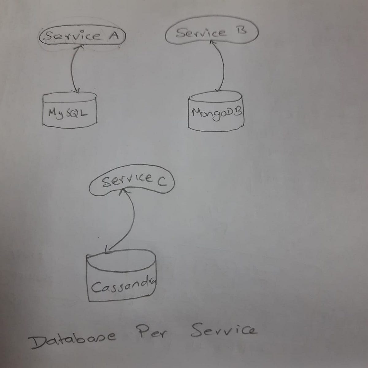 Data Management Patterns Solving Complex Microservices Challenges