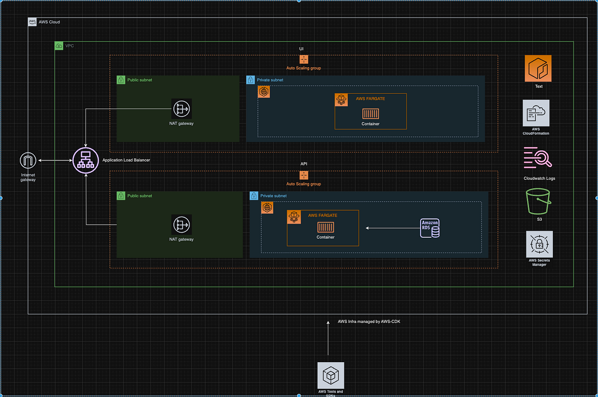 Mastering Web Application Architecture: A Deep Dive into the Blueprint ...