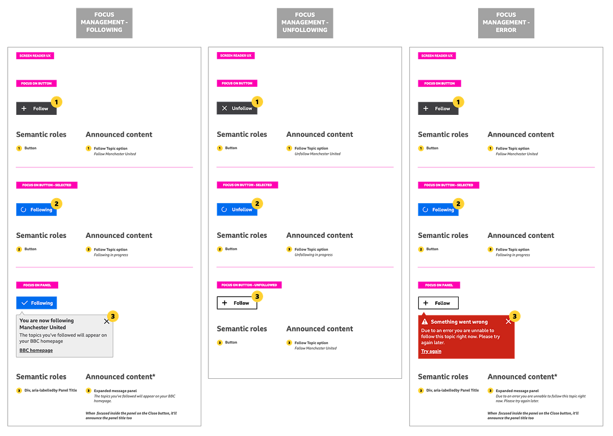 UX Case Study: Designing an accessible component | by Anthony Cook | Medium