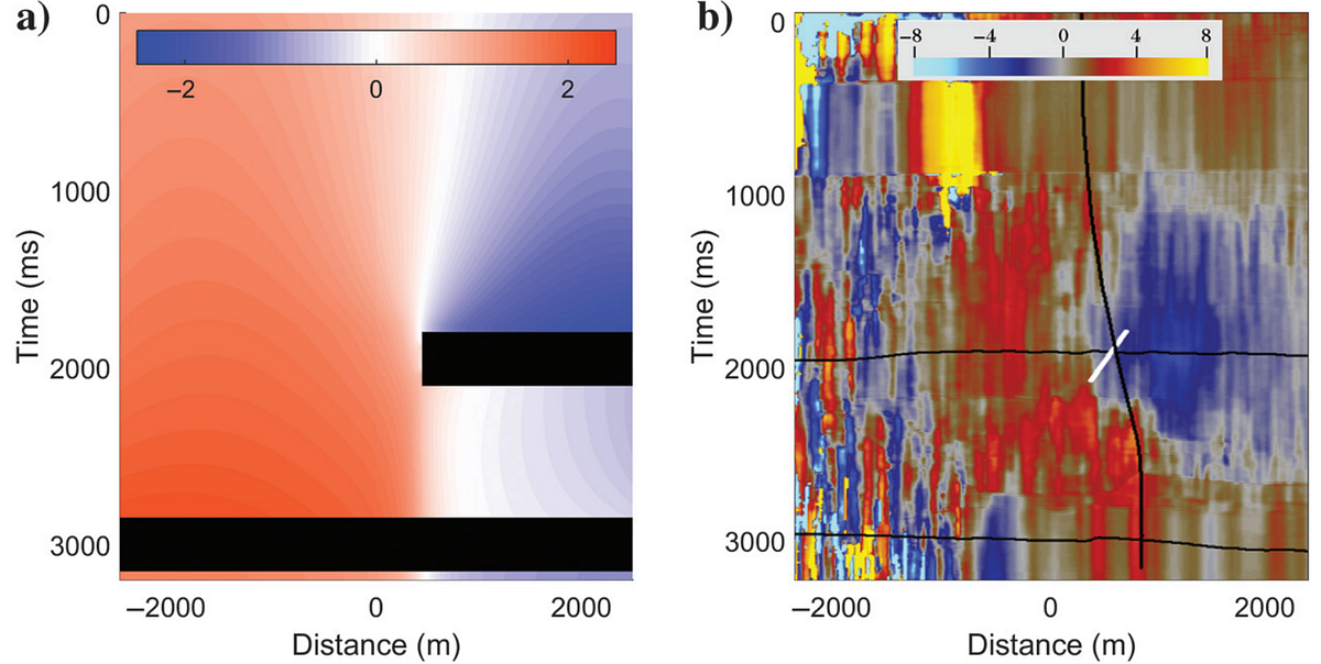 Modelling time-shifts in 1D. Seismic time-shifts are changes in the ...