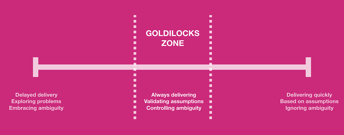 Quality design & rapid delivery, the Goldilocks zone | by TJ Harrop ...